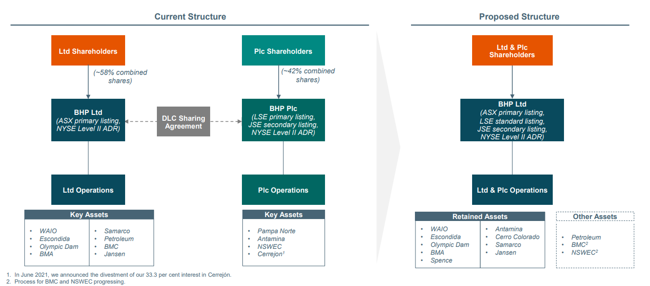 The Big Australian is about to get bigger! - WaveStone Capital Pty Ltd